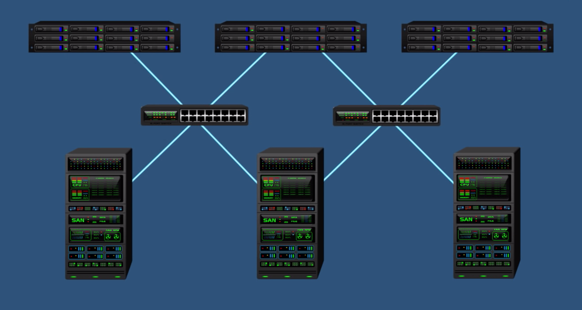 Kenali Jenis-Jenis Rangkaian - PAN, LAN, WAN, MAN, CAN, SAN, WLAN