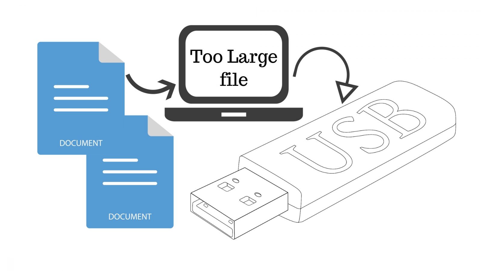 Masalah "File too large" Untuk Disalin Pada "Thumbdrive"