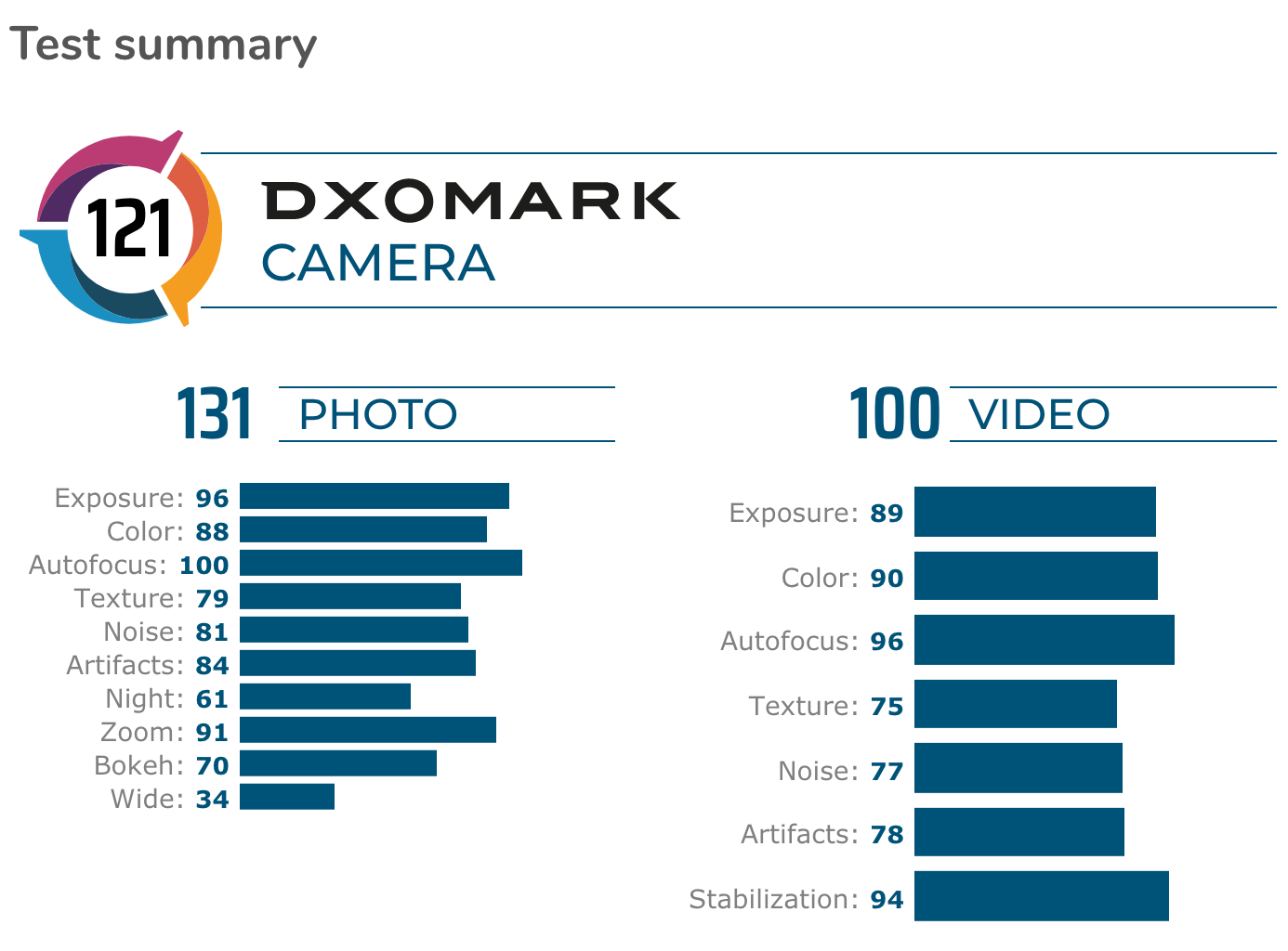 Huawei Mate 30 Pro Dahului Carta Penanda Aras DxOMark