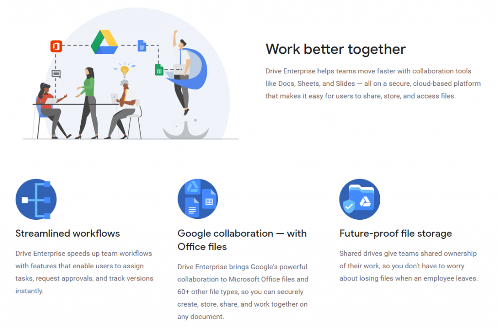 Selain 15GB Storan Percuma, Ini Kelebihan Menggunakan Google Drive